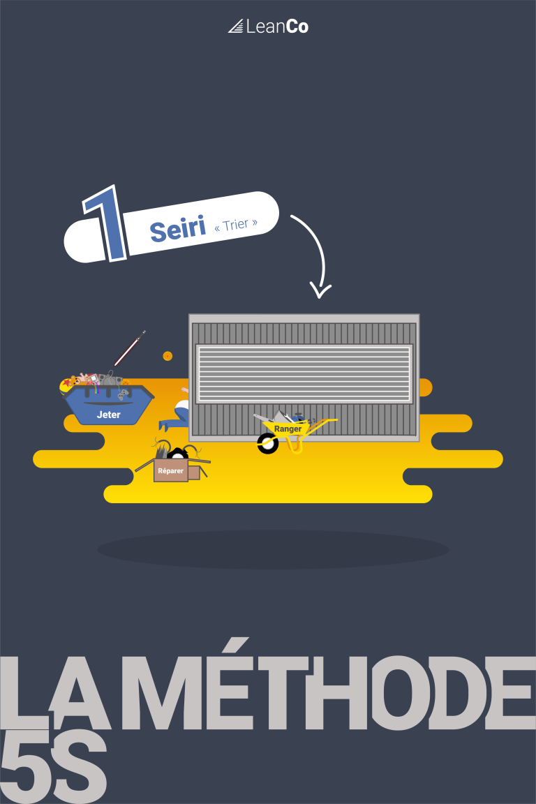 Méthode 5S - Définition, Outils et Méthodologie - LeanCo