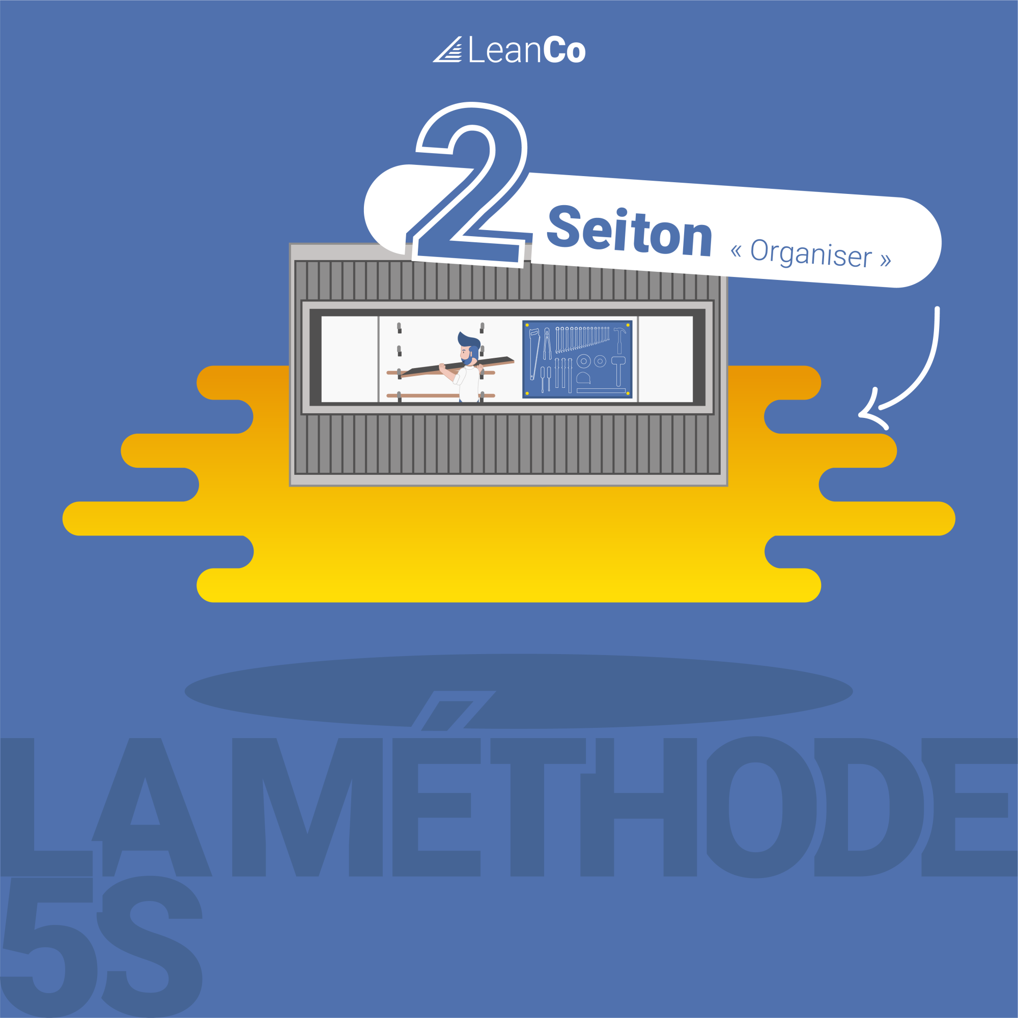 Méthode 5S - Définition, Outils et Méthodologie - LeanCo