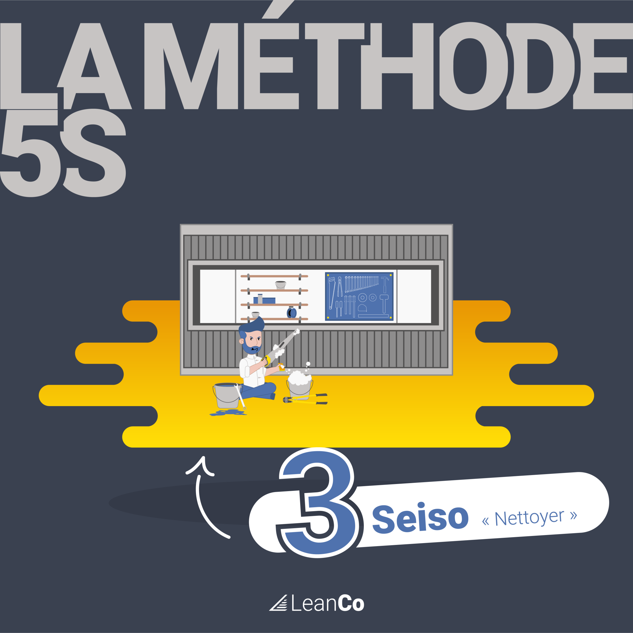 Méthode 5S - Définition, Outils et Méthodologie - LeanCo