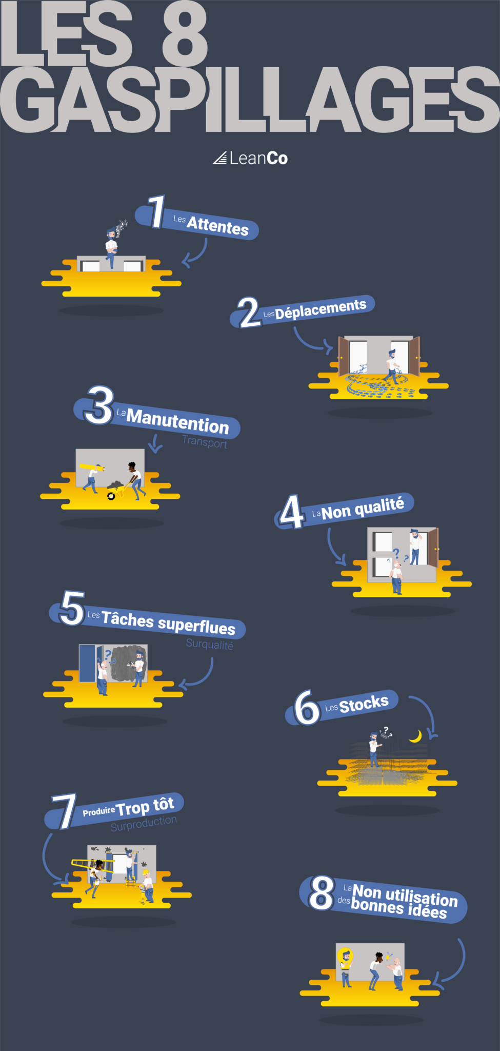 8 gaspillages - Définitions, Outils et Méthodologie - LeanCo