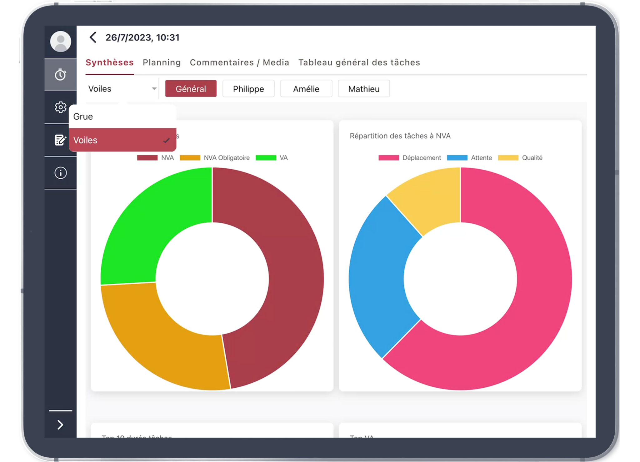 Chrono Analyse : Définition, Outils et Méthodologie - LeanCo